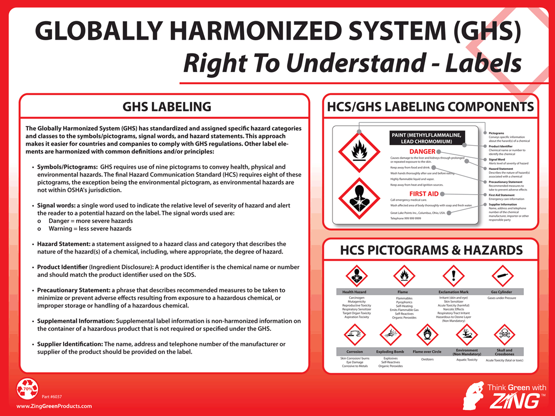 GHS Labeling Poster - Leonard Safety Equipment Inc