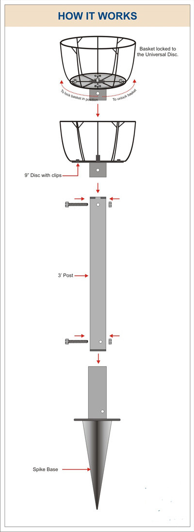 Border Column Kit - Metal Post Extension - Pamela Crawford