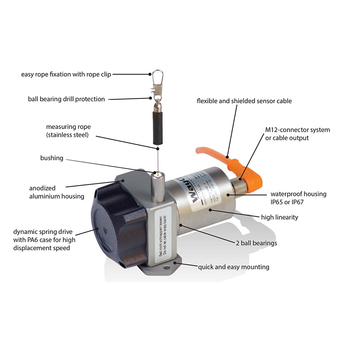 String Potentiometers - Draw Wire Sensors | P3 America