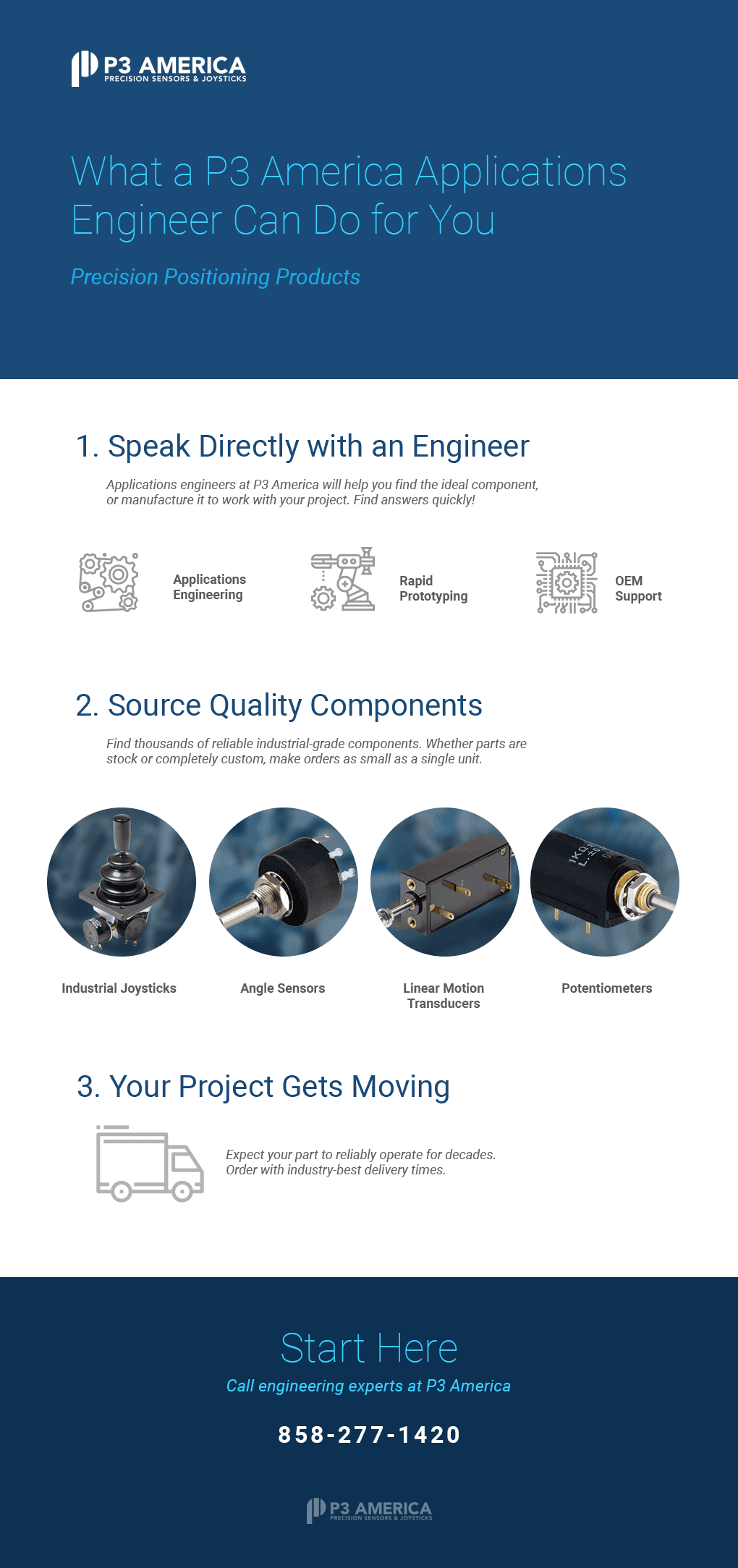 Instrumentation and Control Engineering Services - P3 America, Inc.