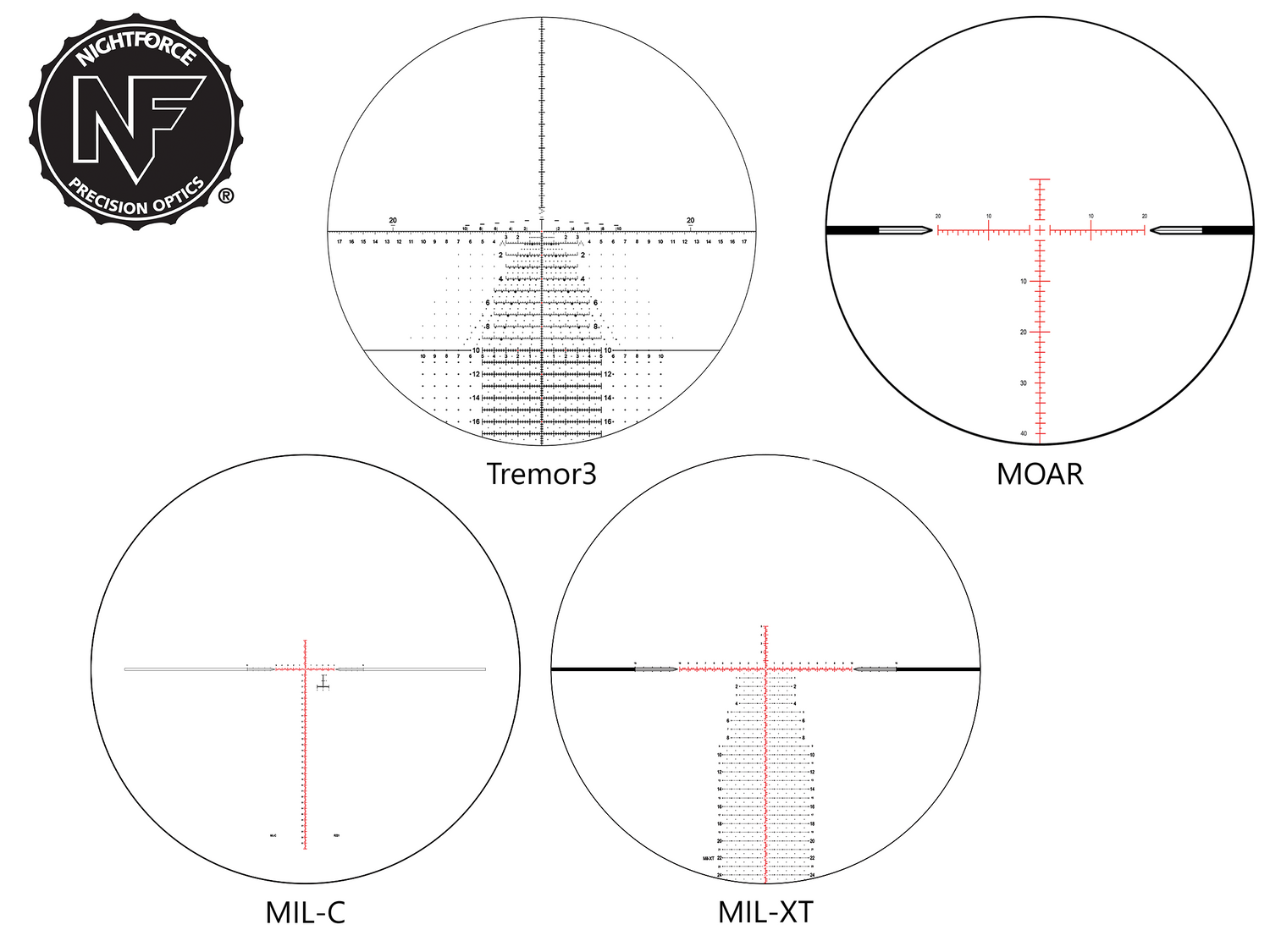 Nightforce NX8 Riflescope F1 2.5-20x50mm | MOAR | Red Hawk Rifles