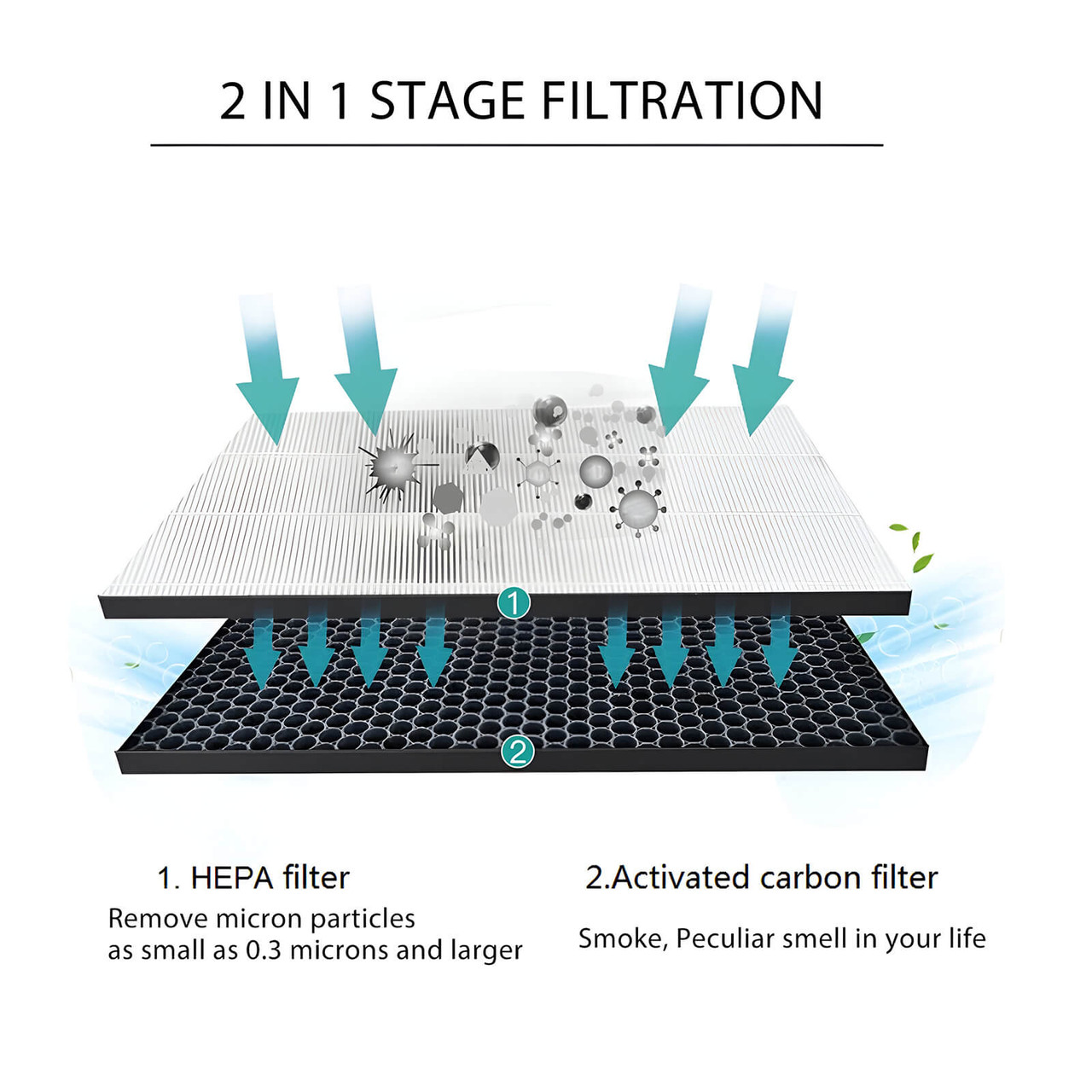 Filter kit for Philips FY1413/FY1410, 1000 Series Carbon & HEPA Air ...