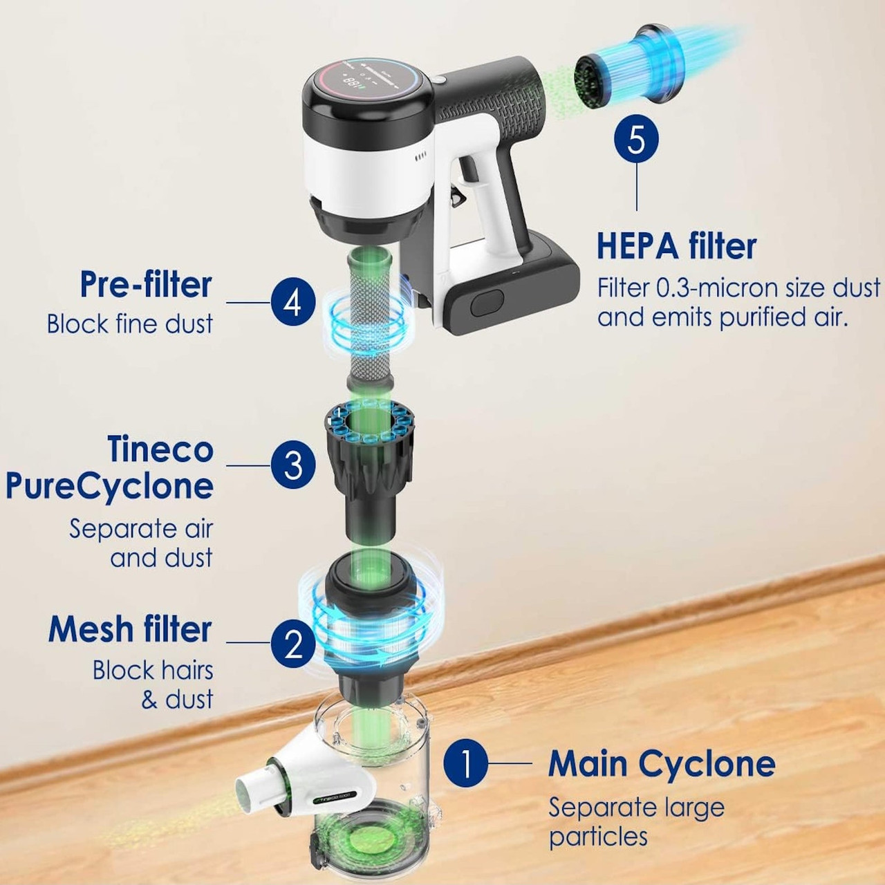 Tineco HEPA Filter & Cover Assembly for Pure ONE S15 Series Vacuum ...