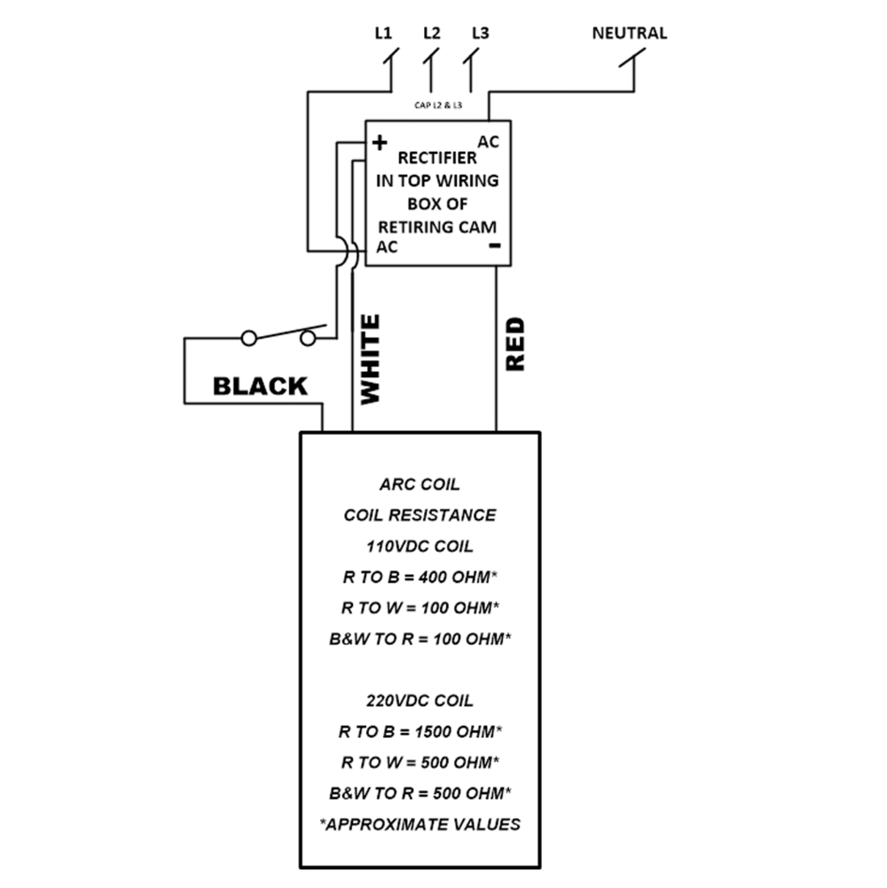 ARC Coil