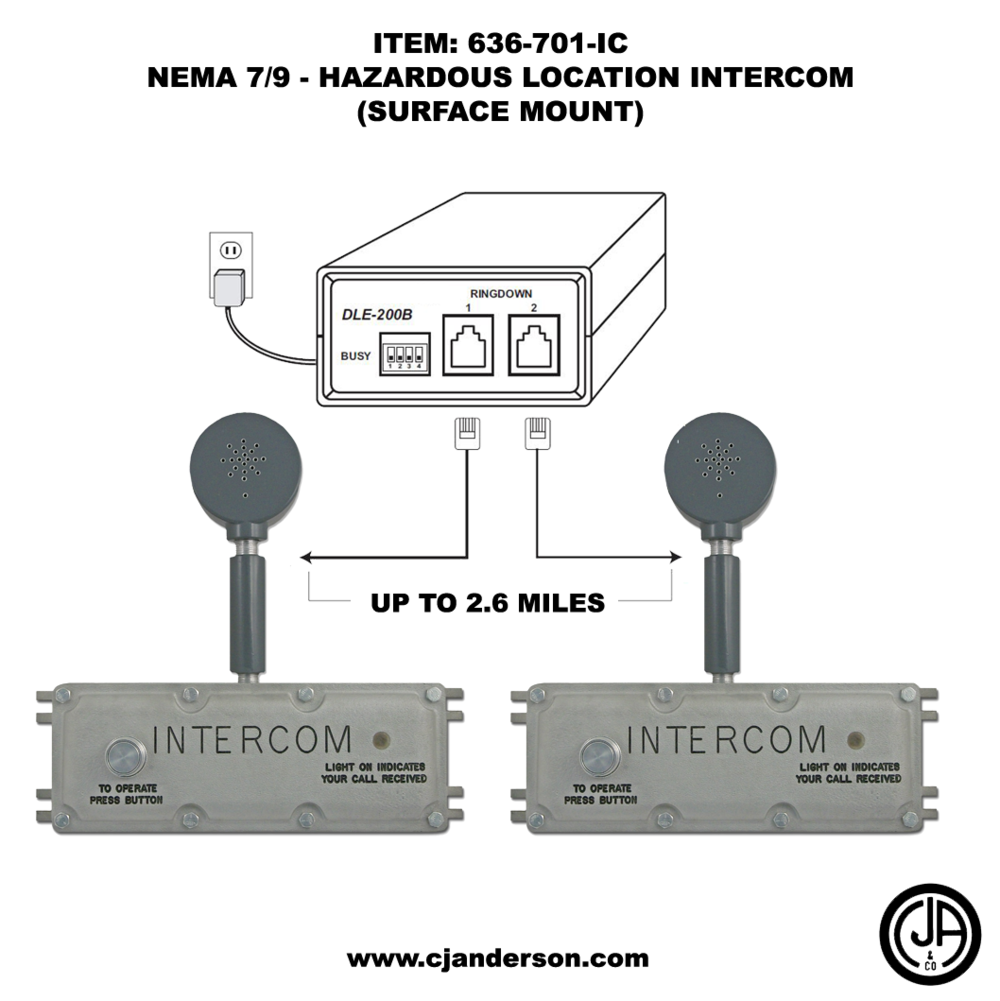 Intercom System - NEMA 7/9