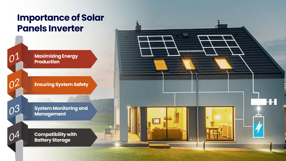 The Role of Smart Inverters in Modern Solar Installations - Waaree ...