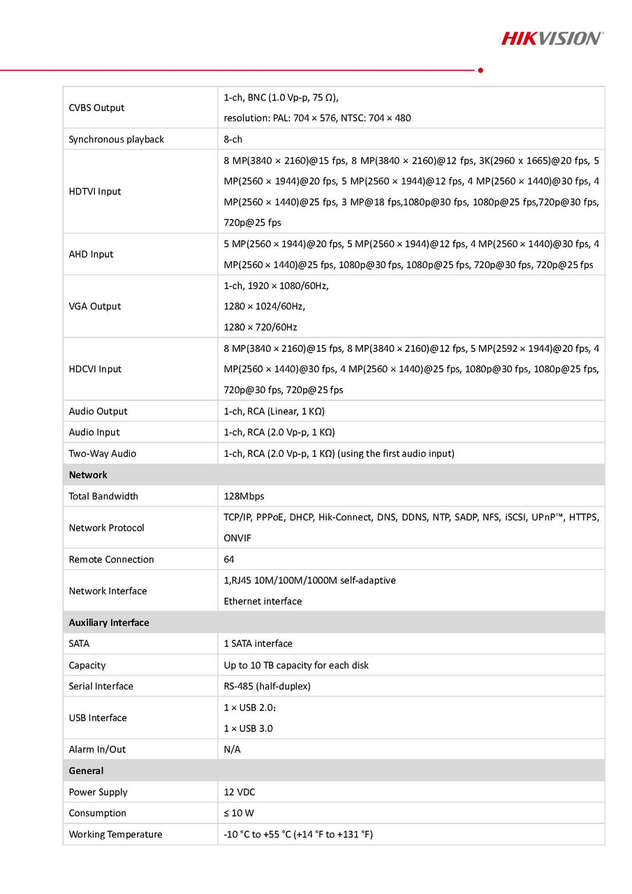 Hikvision iDS-7208HUHI-M1/S 8CH 8MP 4K AcuSense DVR - 8 Channels ...