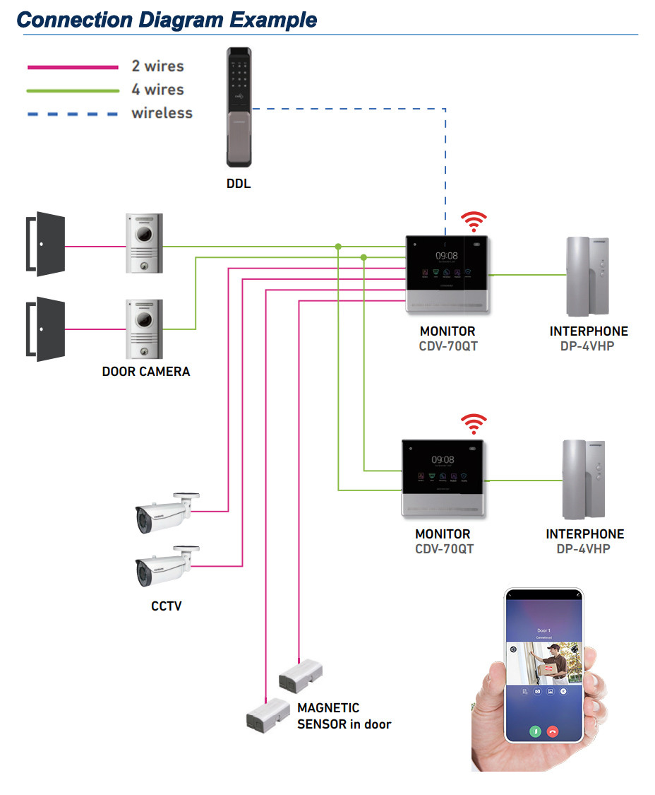 Commax CDV-70QT Intelligent Wall Pad Video Monitor Connectable with ...