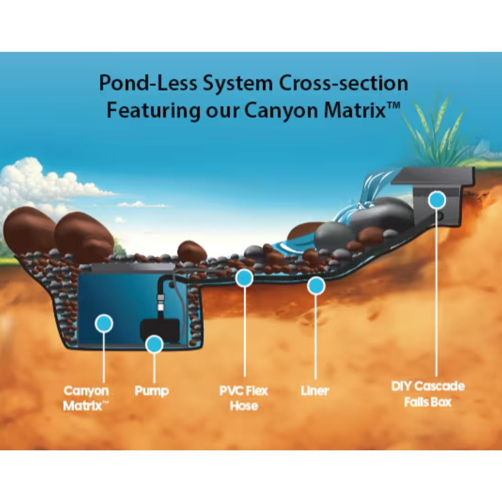 Cascading Falls DIY Kit | Pond Less Waterfall | The Pond Guy