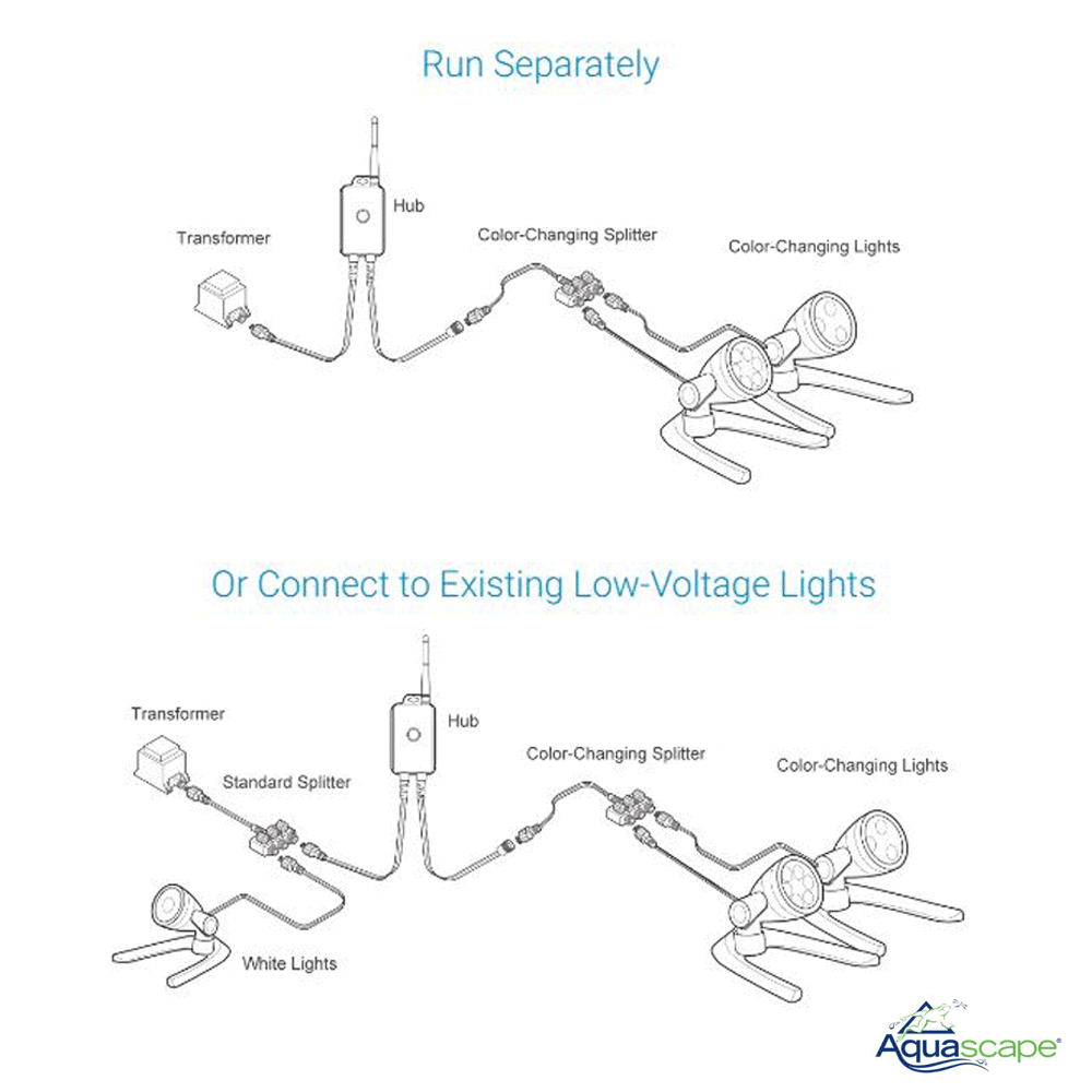Aquascape Color-Changing Light Splitters | The Pond Guy