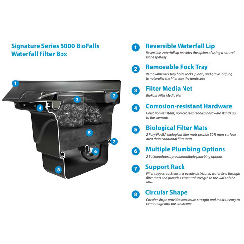 Aquascape Large Deluxe Kit | Garden Waterfall | The Pond Guy