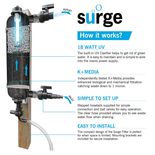 Surge Filter | Evolution Aqua | The Pond Guy