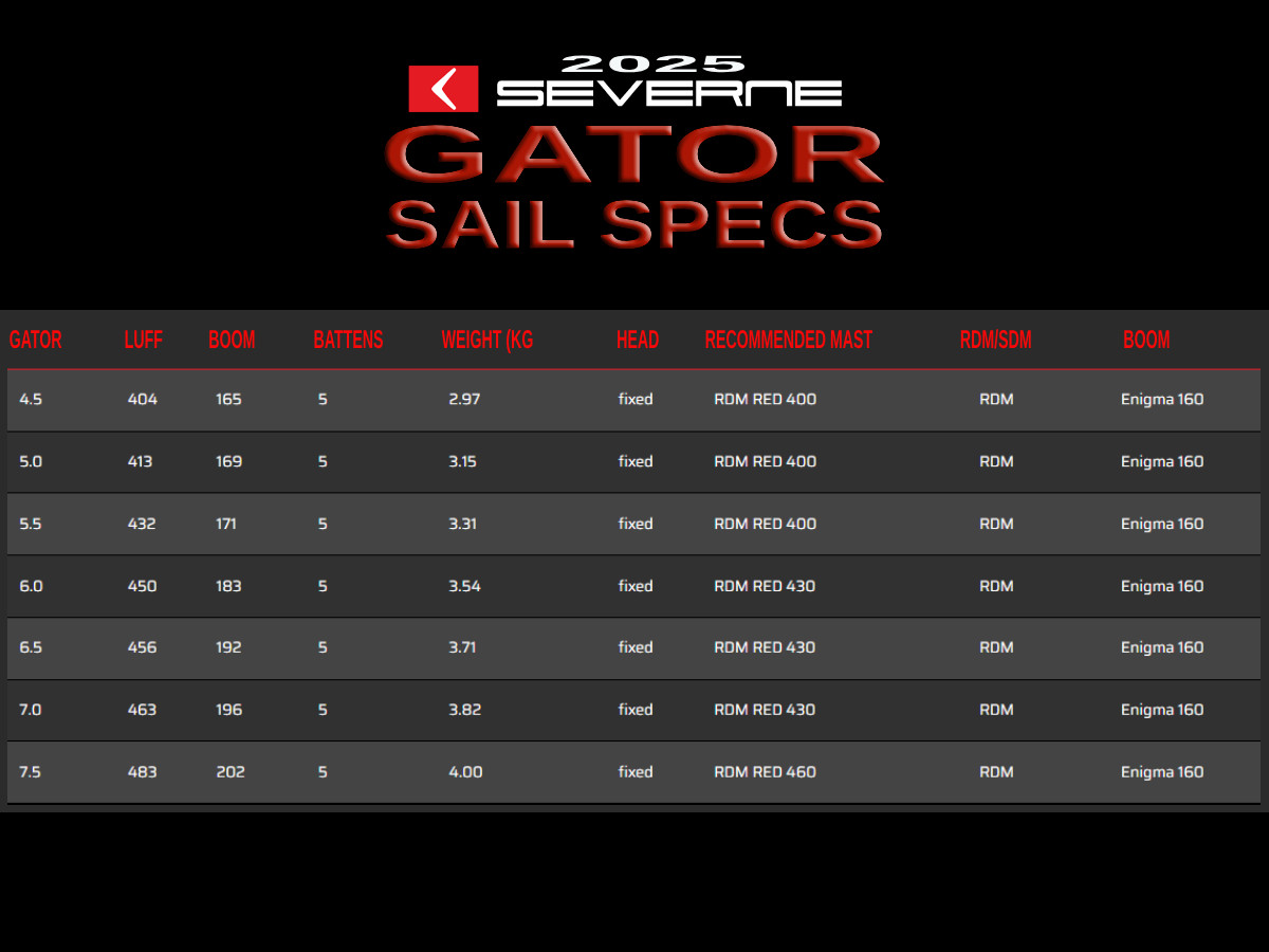 2026 Severne Gator Windsurf Sail