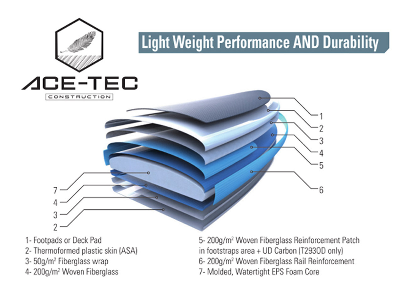 2023 Tahe Techno 293 One Design