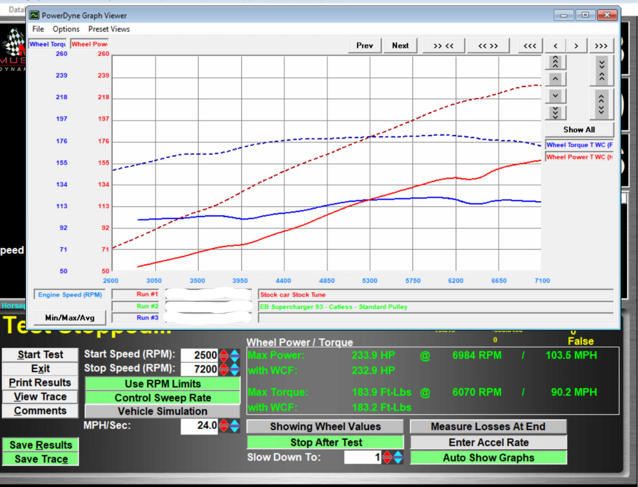 F1 Tune | Turbo/Supercharged Skyactiv MZR