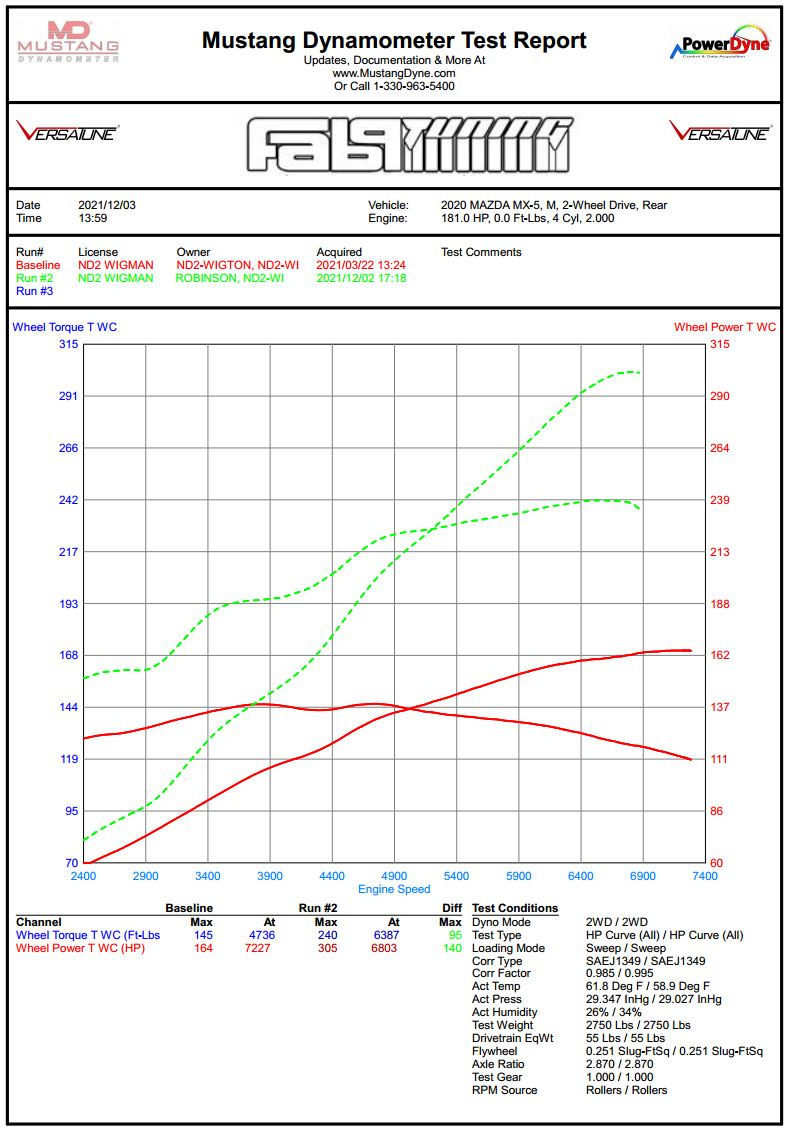 F1 Tune | Turbo/Supercharged Skyactiv MZR