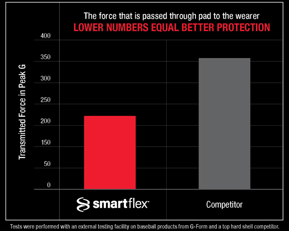 G-Form Pro-Rugged 2 Paintball Knee Pads - Black
