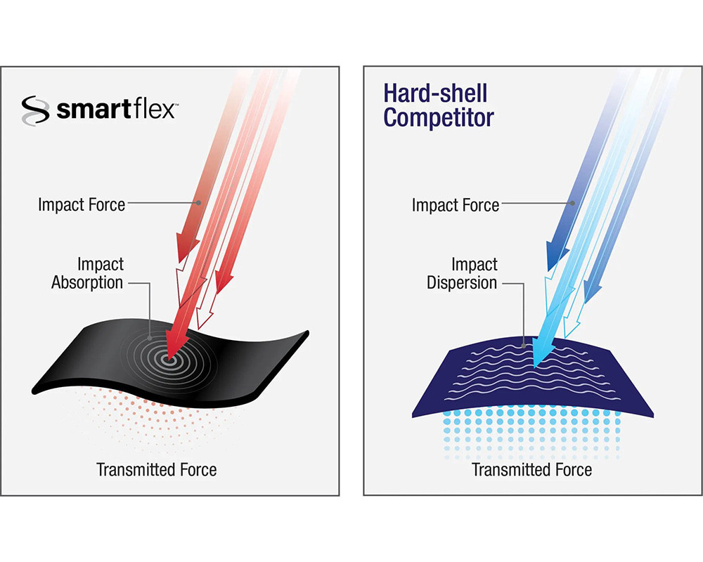 G-Form Pro-Rugged 2 Paintball Elbow Pads - Storm Blue