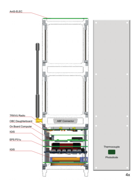 ISISpace Generic Engineering Model - SmallSat Catalog