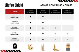 Understanding Body Armor Protection Levels: A Comprehensive Guide ...