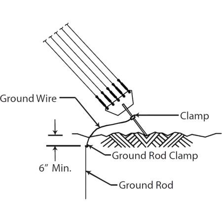 ROHN anchor wire grounding kit. Consists of 3 (R-340016) clamps and ...