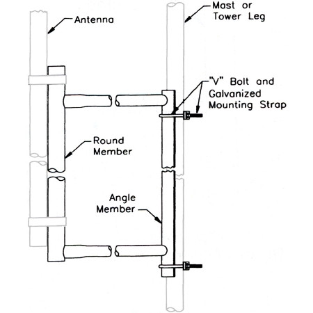 CommScope Vertical Antenna Mount - WirelessUnits.com