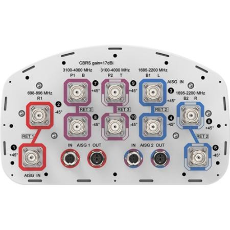COMMSCOPE 10-port sector antenna, 2x 698–896, 4x 1695–2200 and 4x 3100 ...