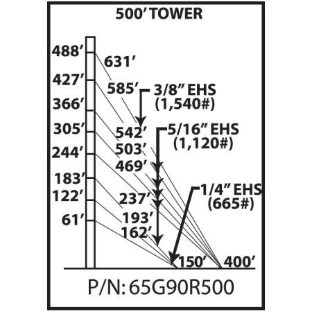 ROHN 65G 500-ft guyed tower. Includes all sections, base plate, side ...