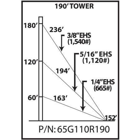 ROHN 65G 190-ft guyed tower. Includes all sections, base plate, side ...
