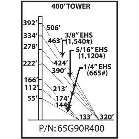 ROHN 65G 400-ft guyed tower. Includes all sections, base plate, side ...