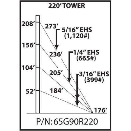 ROHN 65G 220-ft guyed tower. Includes all sections, base plate, side ...