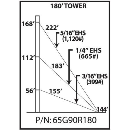 ROHN 65G 180-ft guyed tower. Includes all sections, base plate, side ...