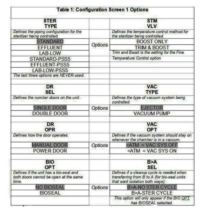 How to Configure a PSS8 Trinity Controller in the Field on a PRIMUS ...