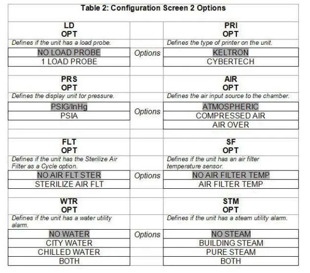 How to Configure a PSS8 Trinity Controller in the Field on a PRIMUS ...
