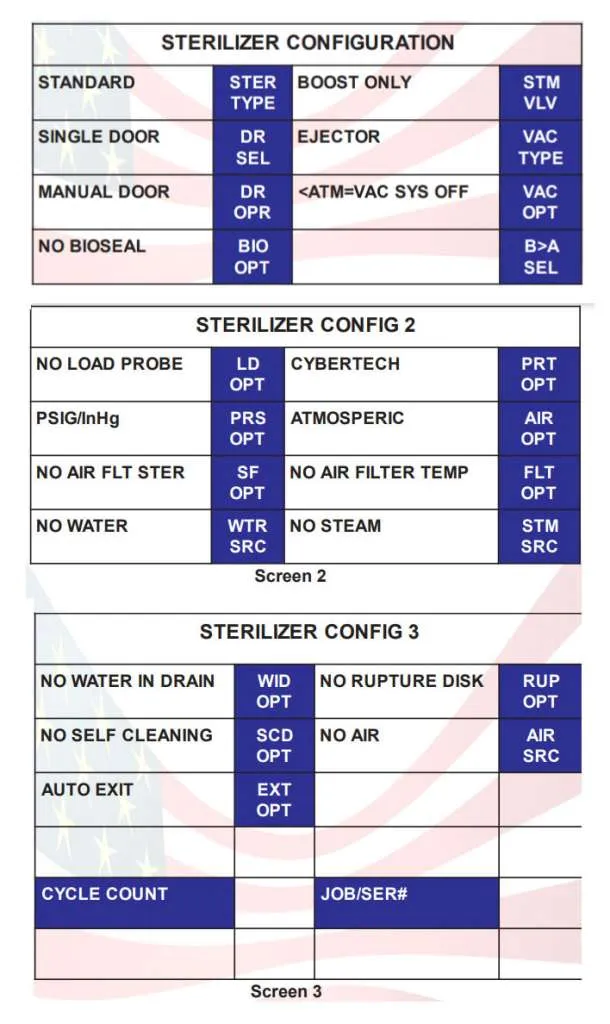 How to Configure a PSS8 Trinity Controller in the Field on a PRIMUS ...