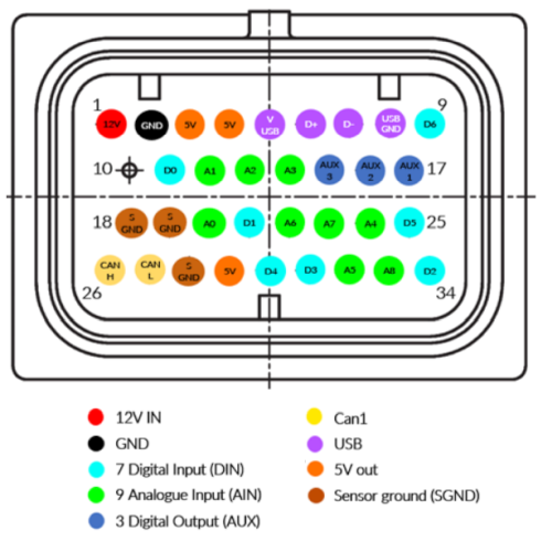 CANchecked MCE18 - CAN Bus I/O Extender