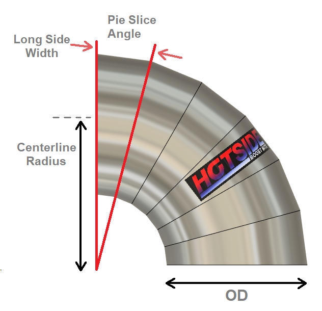 Pie Cut Calculator for Exhaust Tube - Hotside