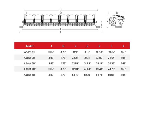 Rigid Industries Adapt LED Light Bar for 1997-2026 All Jeeps ...