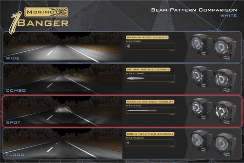 Morimoto 1Banger LED Pods: HXB Spot Beam