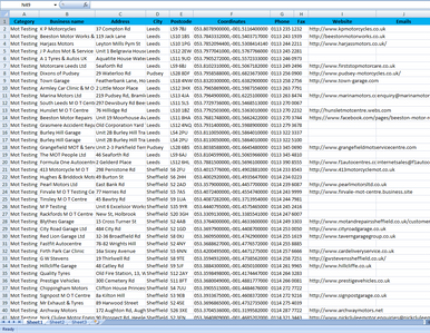 List of Mot Testing Stations in UK