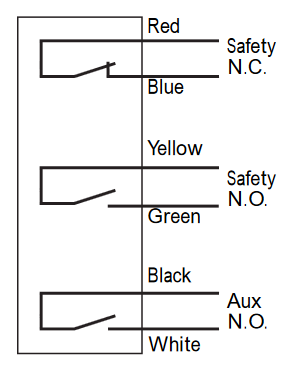 SWITCH, CODED MAGNET, 1NC, 1NO, CABLE - Oden Machinery