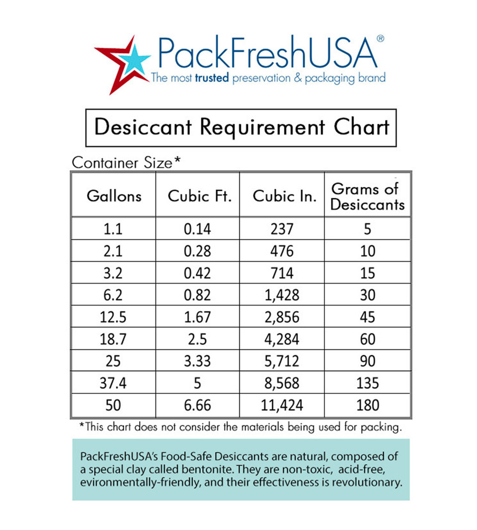 10g Food-Safe Clay Desiccants | PackFreshUSA