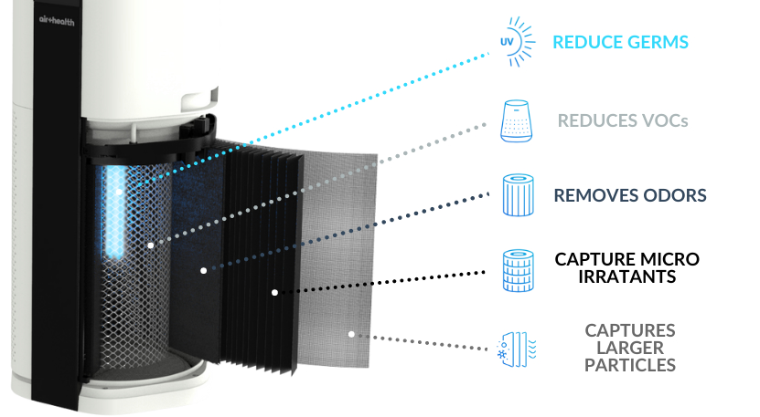 Air+Health Portable Air Purifiers