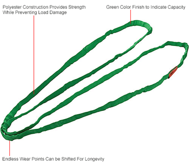 GLOBAL INDUSTRIAL™POLYESTER ROUND SLING, ENDLESS,10 FT. X 1.25 IN, 5300 ...