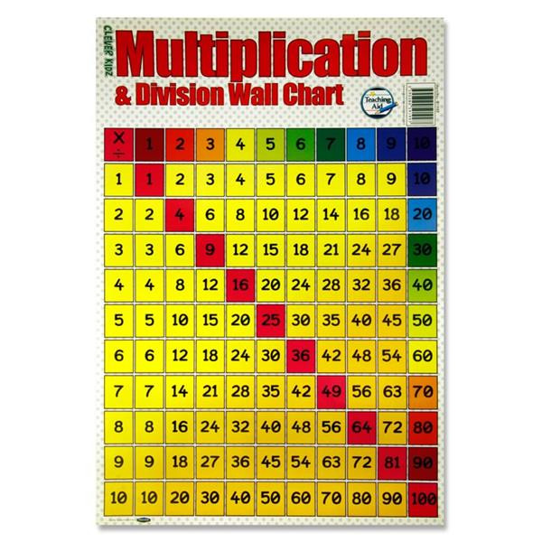 Multiplication & Division Wall Chart by Clever Kidz - Stationery Wholesale