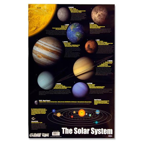 Solar System Wall Chart by Clever Kidz - Stationery Wholesale