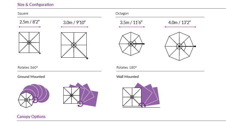 Shadowspec Unity Multi Canopy Cantilever Umbrella - Mclellans Home ...