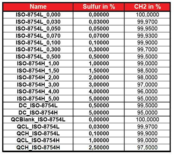 Kalibierset gemä ISO 8754 kompletter Konzentrationsbereich-SPECTRO ...