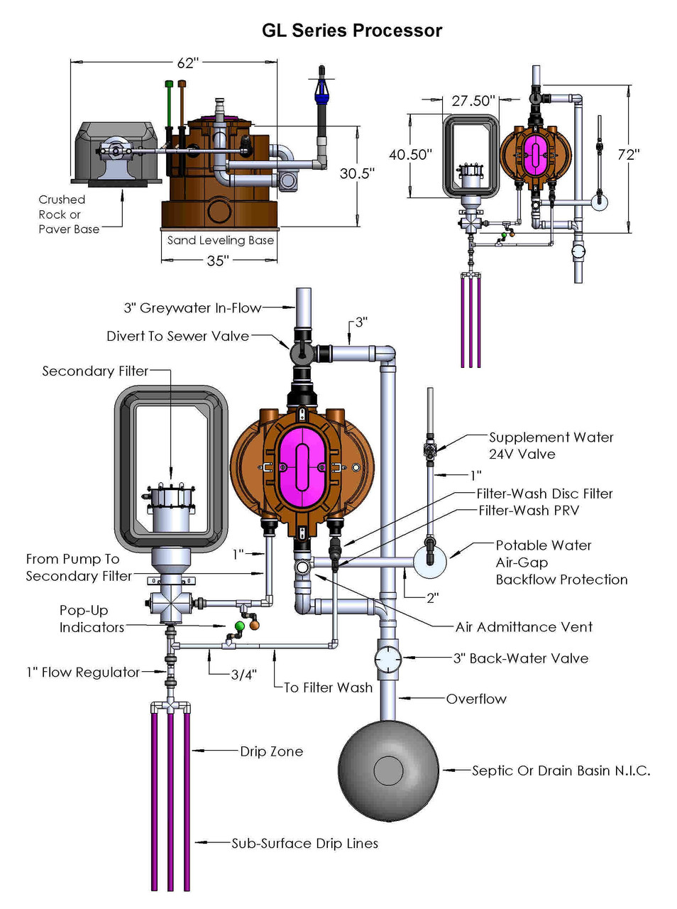 GL-75-4SP Grey Water Irrigation System