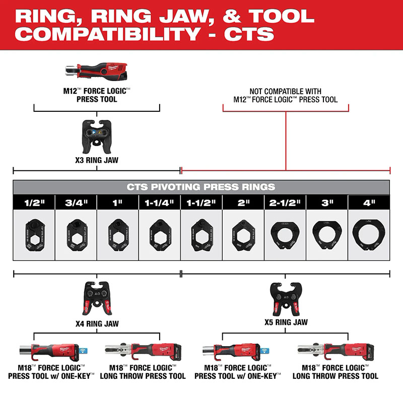 1/2" CTS-V PIVOTING PRESS RING FOR M18 & M12 FORCE LOGIC PRESS TOOLS ...